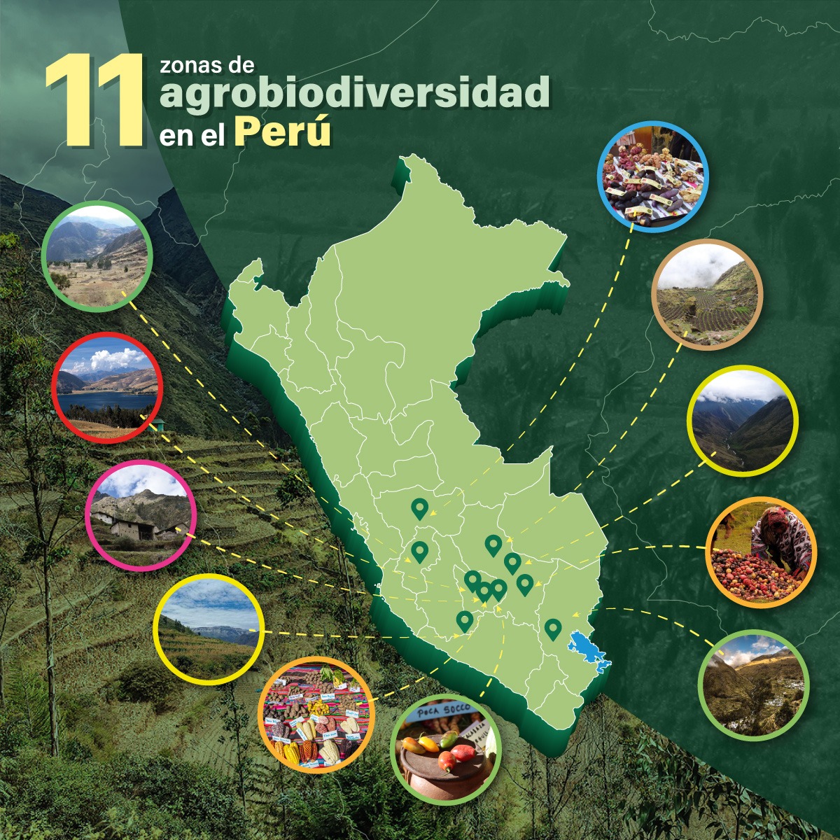 Zonas de Agrobiodiversidad