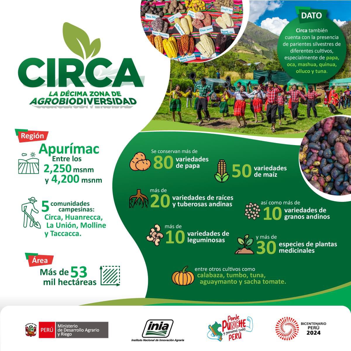 Zonas de Agrobiodiversidad
